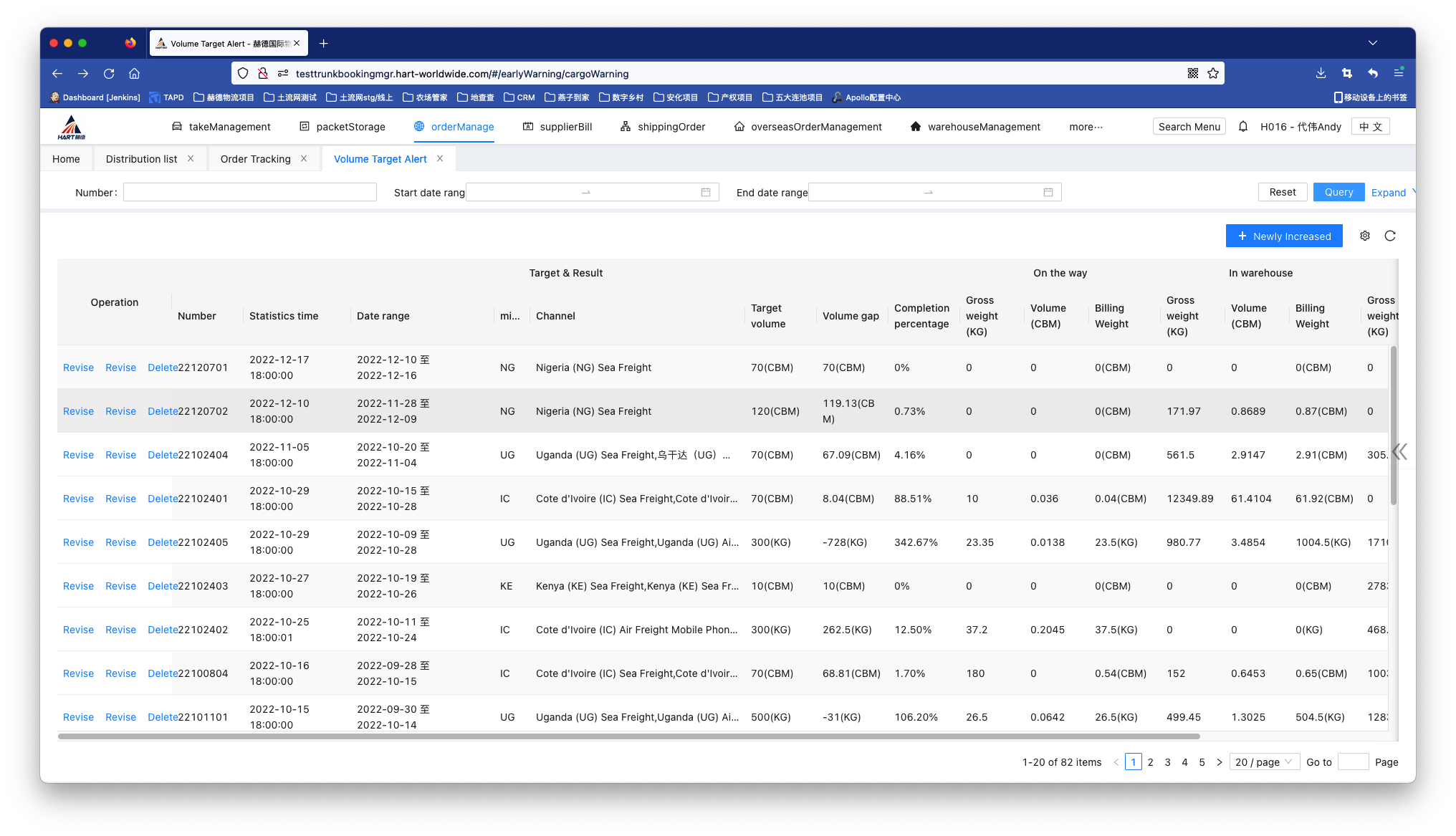 Bug 2424 【物流订单管理 货量目标预警】中文模式下打开货量目标预警页面报错500（英文模式下可以正常打开） 物流管理系统 禅道